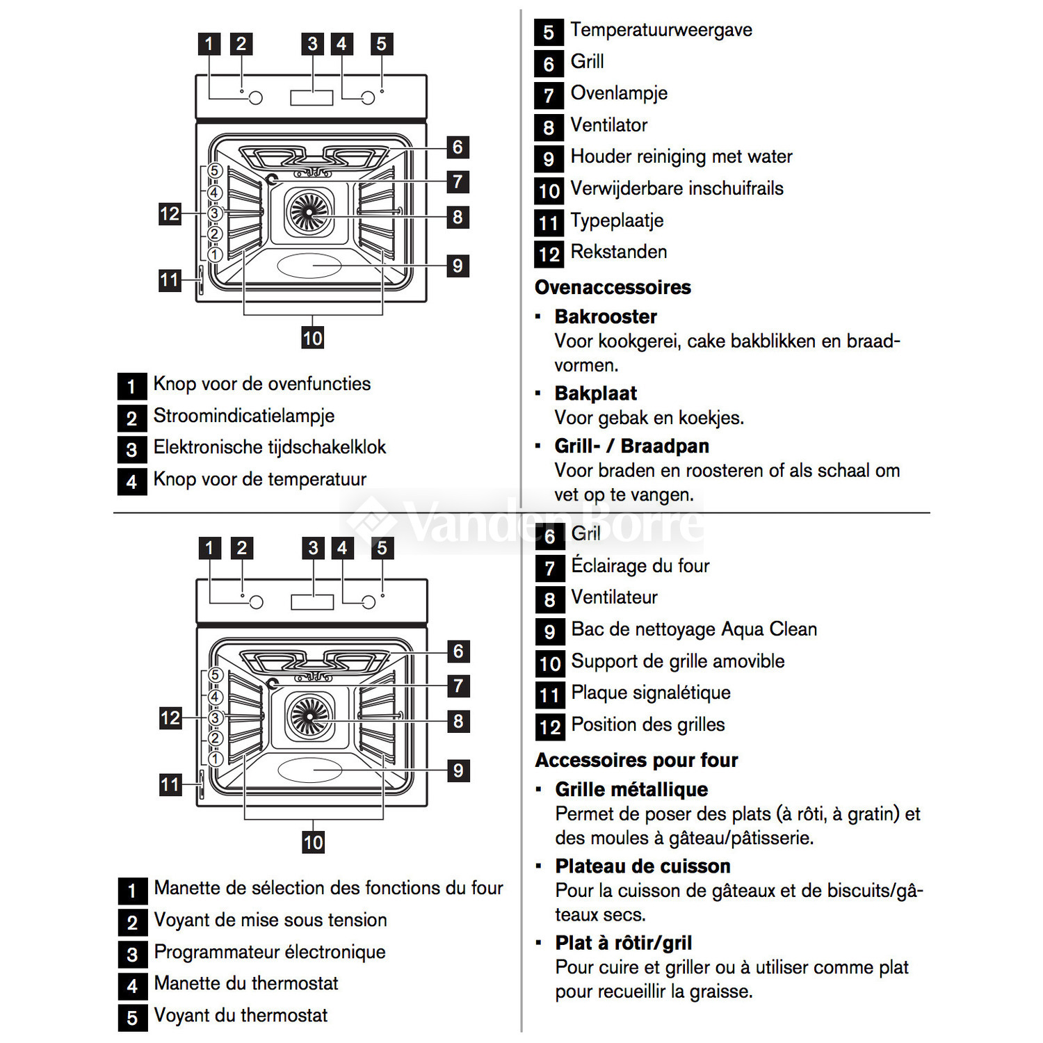 Guide Symbole Four Bosch